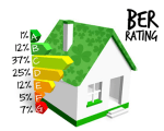 Ireland’s Building Energy Rating (BER) – The Results So Far – Donal O'Leary